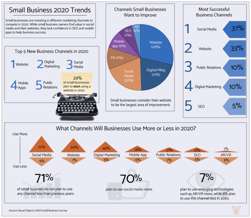 GROWTH STRATEGIES – Your Comprehensive Guide To Small Business Success